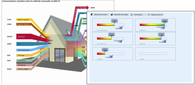 Audit énergétique - Audit Energie Habitat